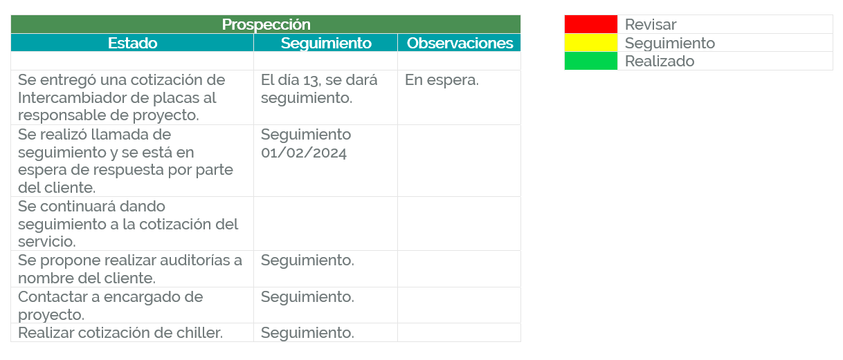 Herramientas EDT y su uso para una gestión efectiva en los proyectos | KINENERGY